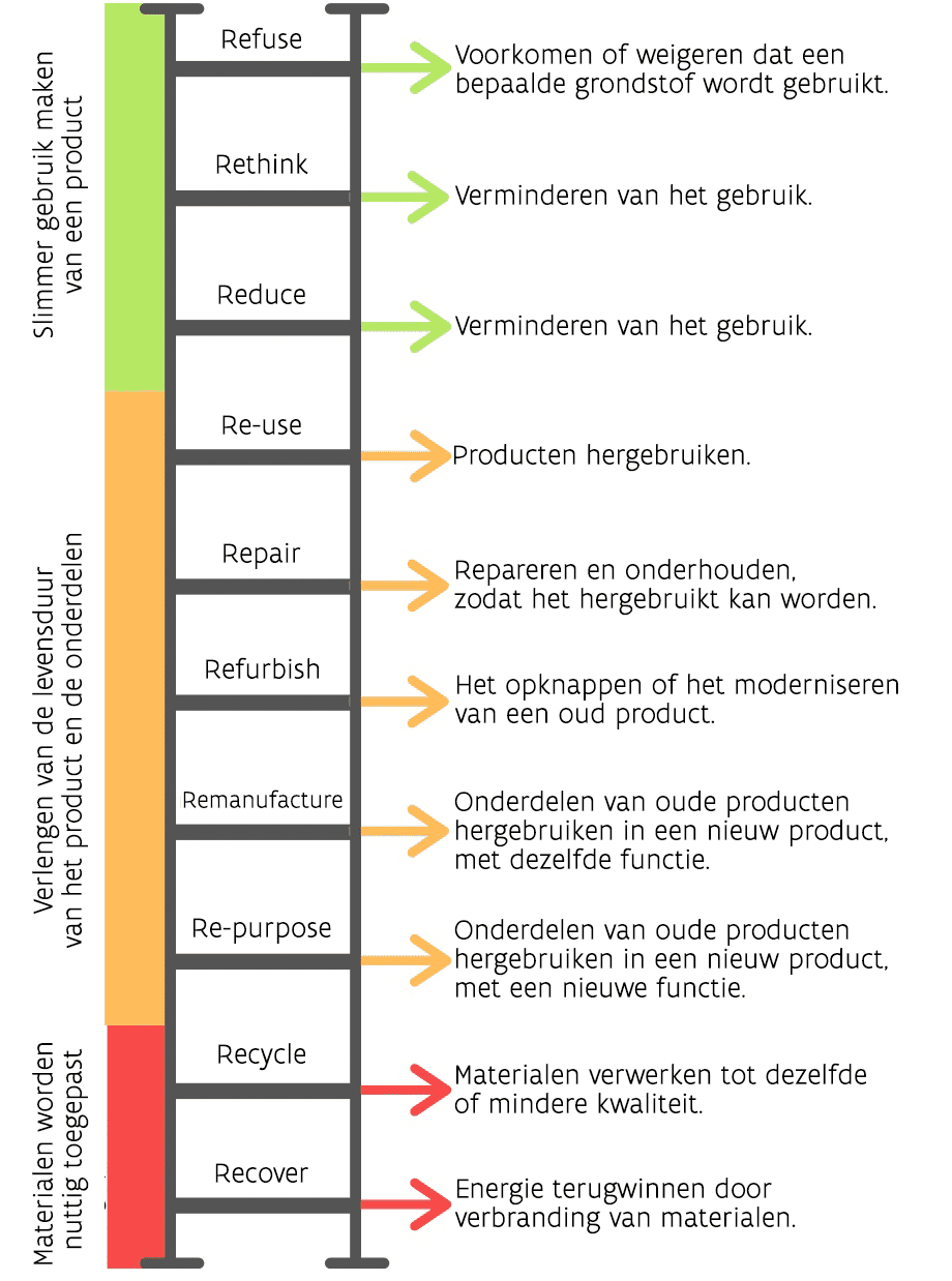 Over GRO – GRO tool