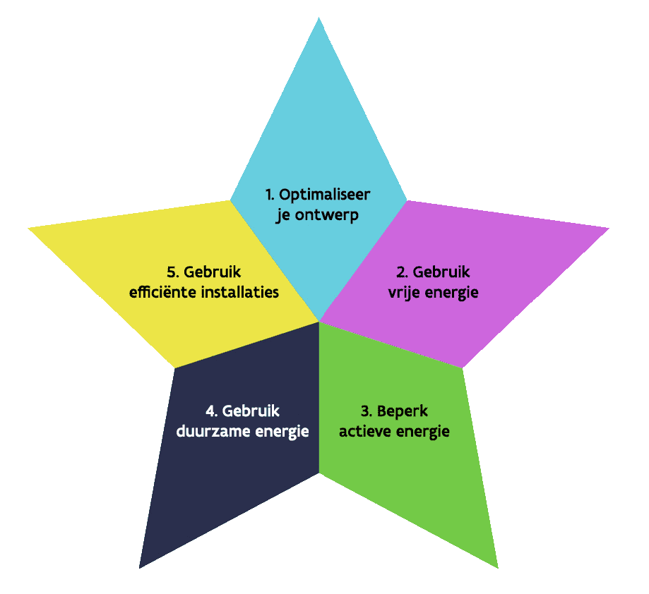 Over GRO – GRO tool