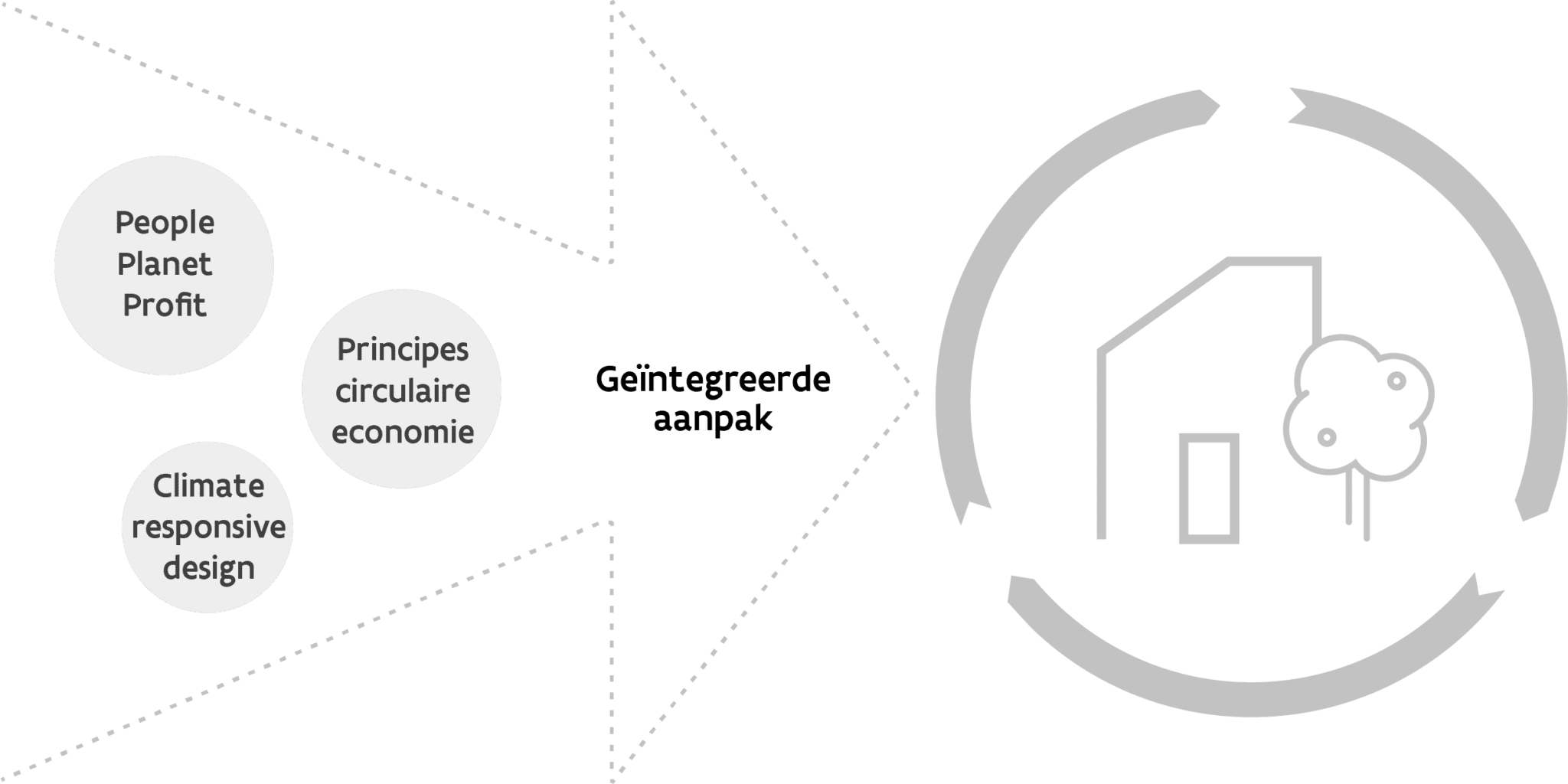 Over GRO – GRO tool