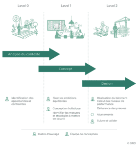 GRO 2025 – GRO tool